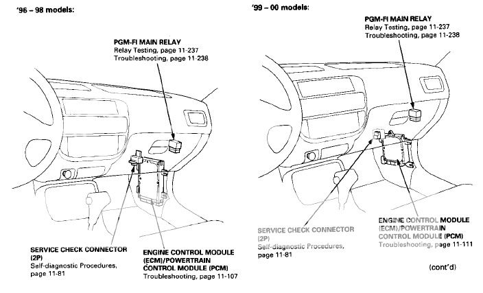 Honda Odyssey Fault Code honda-odyssey-fault-code
